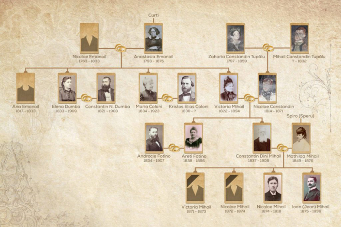 Jean Mihail, cel mai bogat român din istorie care a salvat statul român ...